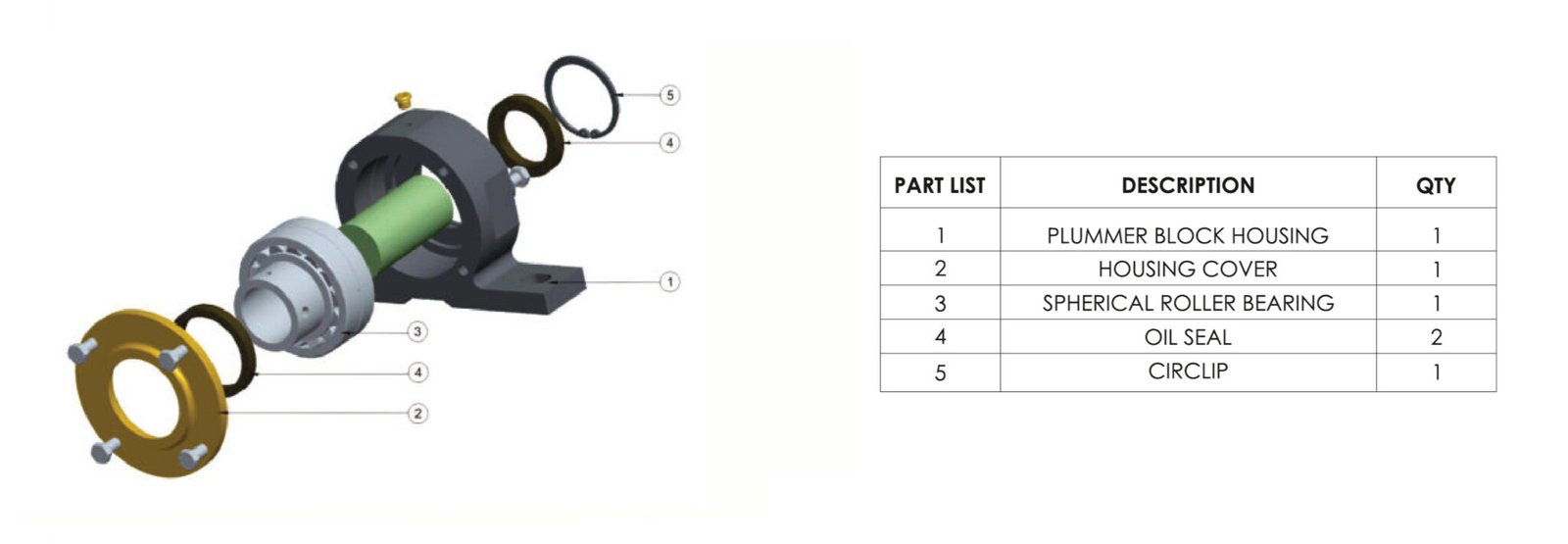 Plummer Block Manufacturer In Ahmedabad, India | Nisuka Industries