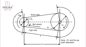 What Is Industrial Conveyor Belt Tensioner and How Does It Work?