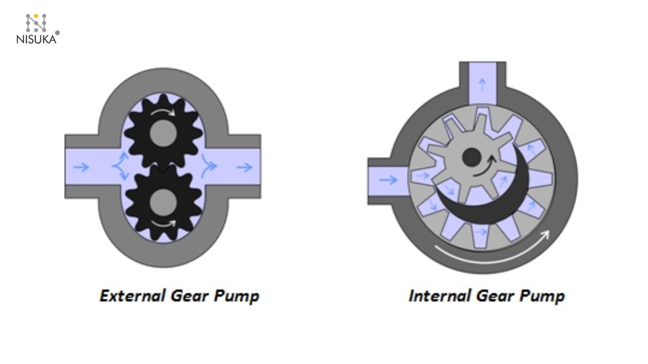 What is a Gear Oil Pump? Complete Guide | Nisuka Industries