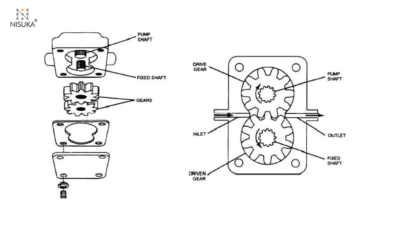 What is a Gear Oil Pump? Complete Guide | Nisuka Industries