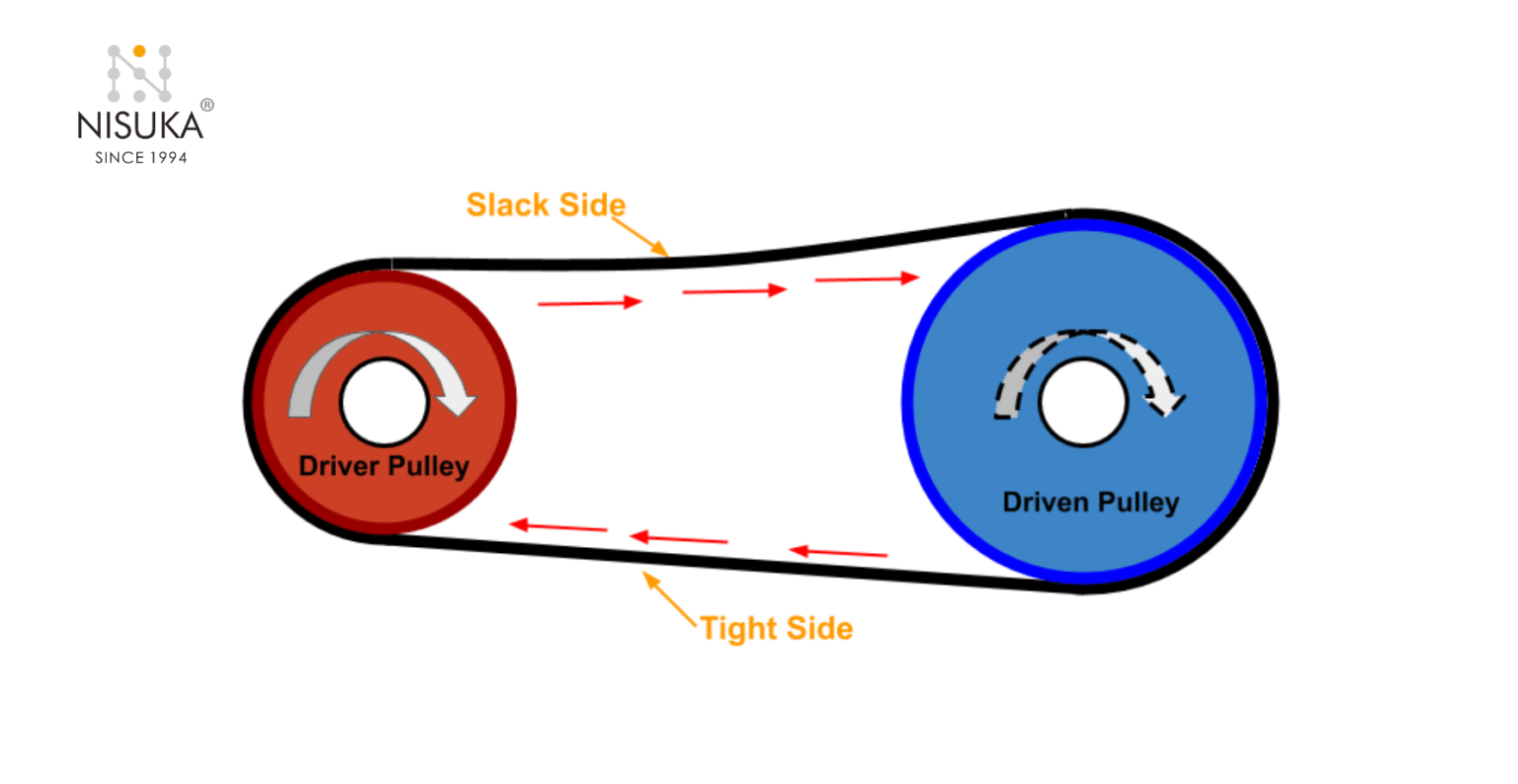 What is a V-Belt Pulley? Complete Guide in 2025