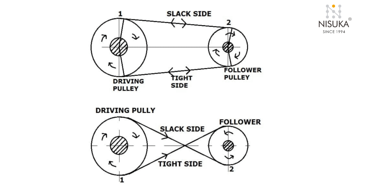 What is a V-Belt Pulley? Complete Guide in 2025