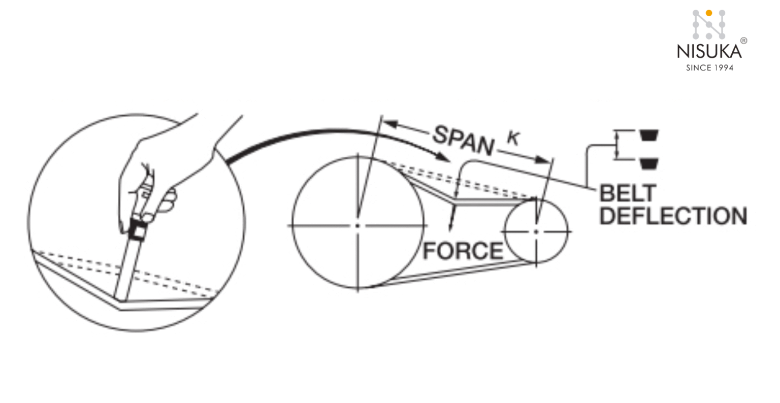 What is a V-Belt Pulley? Complete Guide in 2025