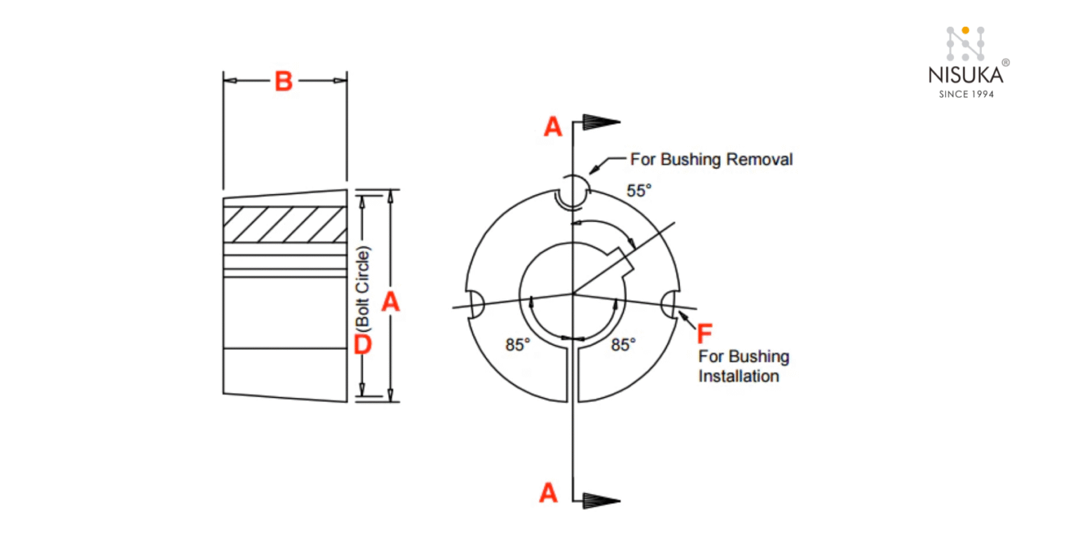 What is Taper Lock Pulley? Complete guide of Taper lock pulley in 2025