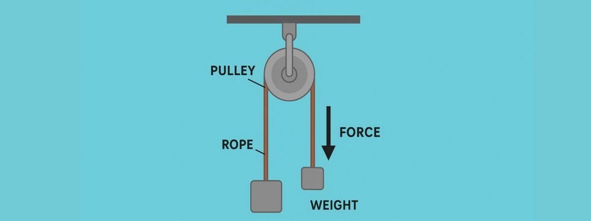 How Pulleys make your industrial work easier?