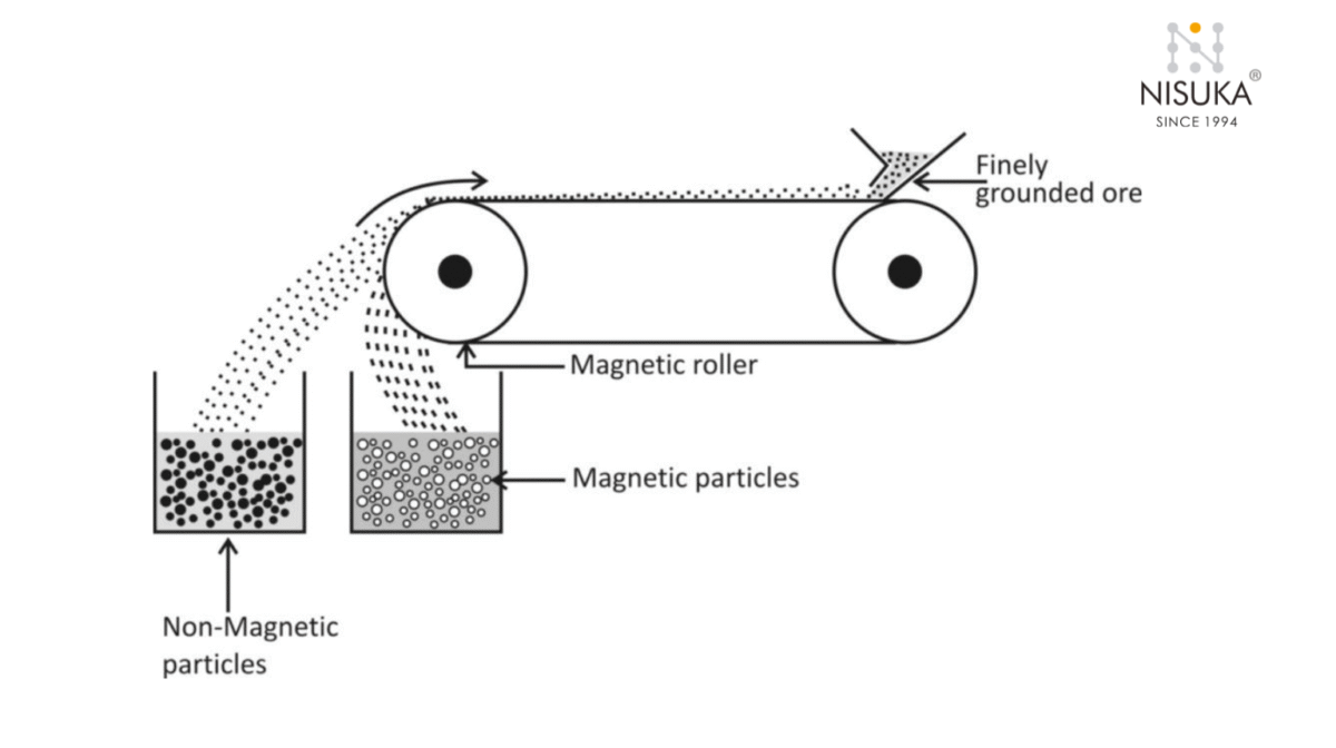 What Is Magnetic Separation and How Does It Work? - Nisukaindustries