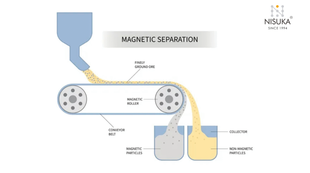 What Is Magnetic Separation and How Does It Work? - Nisukaindustries